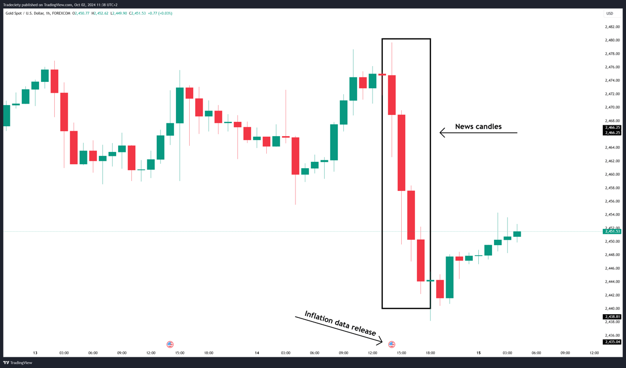10 Reasons Why Edgewonk Is the Best Forex Trading Journal